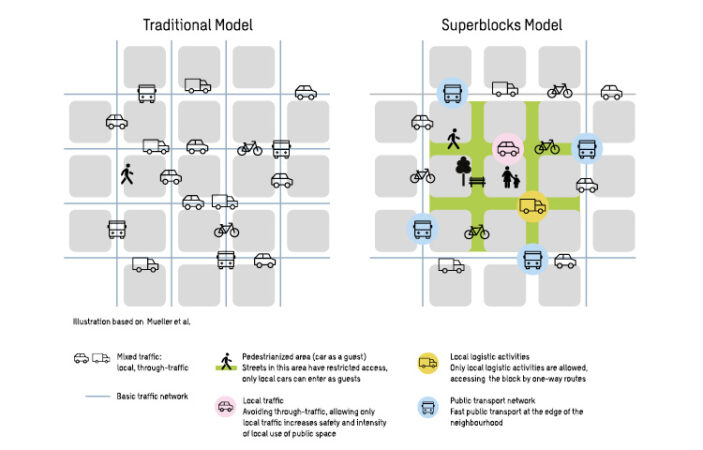 Sweco Group - Healthy streets and cities