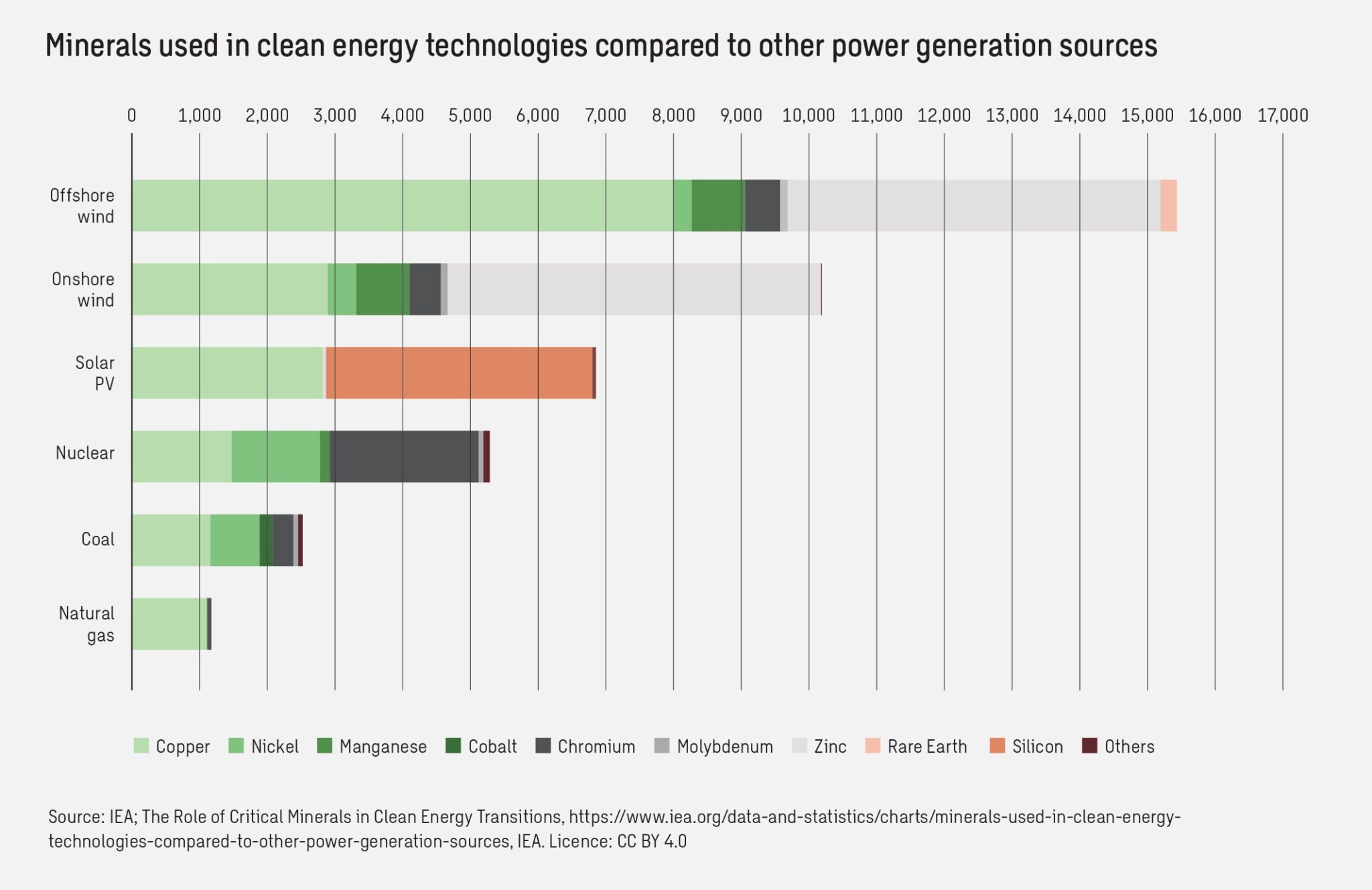 The road to green steel: Obstacles and opportunities